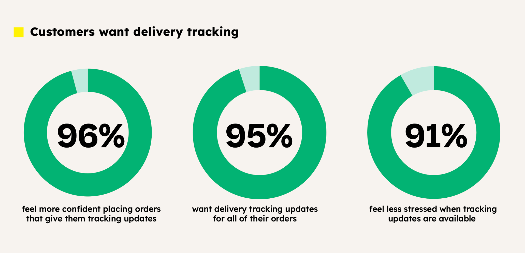 Operational best practices